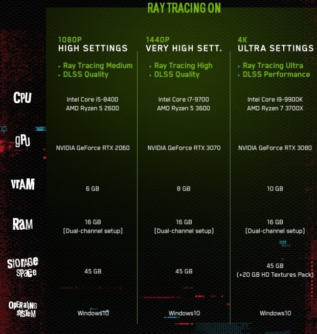 Ubisoft has detailed the PC system requirements for the upcoming Watch ...